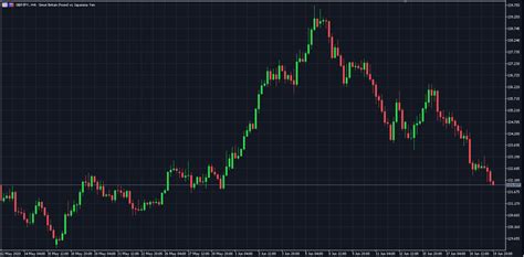 Metatrader Templates Algo Rush User Guide
