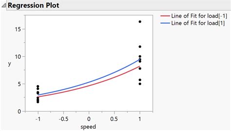 adjusting y axis labels when plotting box cox transformed data jmp user community