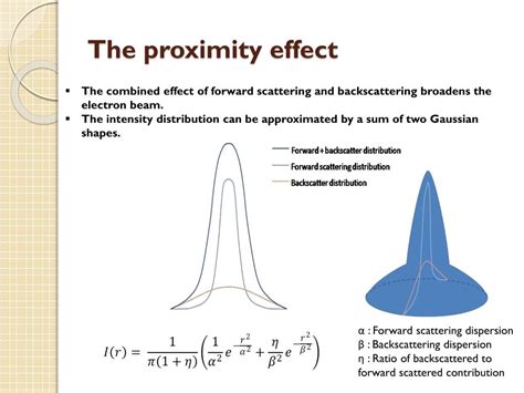 Ppt Proximity Effect In Electron Beam Lithography Powerpoint Presentation Id 3427776