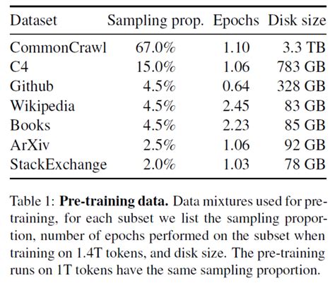 Llms之llama：llama的简介、安装和使用方法、案例应用之详细攻略python Chinesecalendar Csdn博客