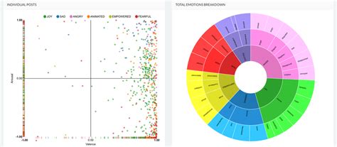 A D Mapping Allows The User To Investigate All Posts While A Download Scientific Diagram