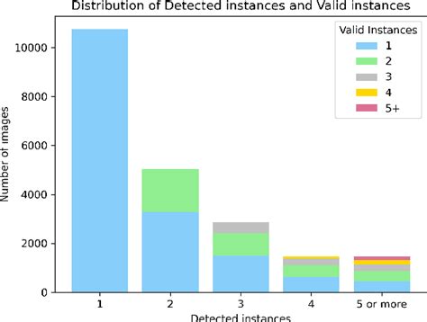 Figure 2 From Shadow Generation For Composite Image Using Diffusion Model Semantic Scholar