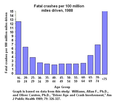 Misleading Statistics