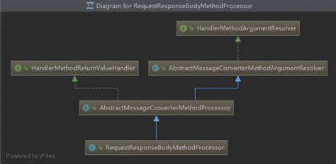 Springmvc Validated注解执行原理springmvc 方法级校验 Validate 代码 原理 Csdn博客