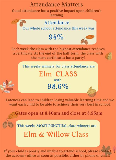 Weekly Attendance — Gentleshaw Primary Academy
