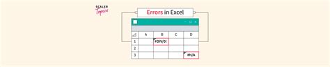 Most Common Errors In Excel And How To Fix Them Scaler Topics