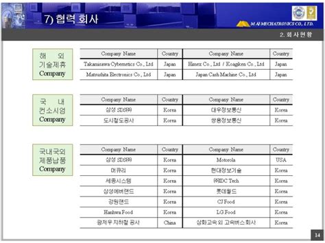제조 사업계획서기계 비즈폼 샘플양식 다운로드