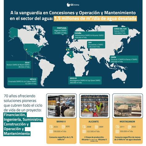 Home Gs Inima Gs Inima Environment