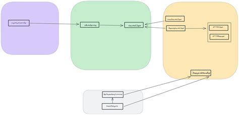How To Build An Ios App With Oauth2 Authentication Flow — Github