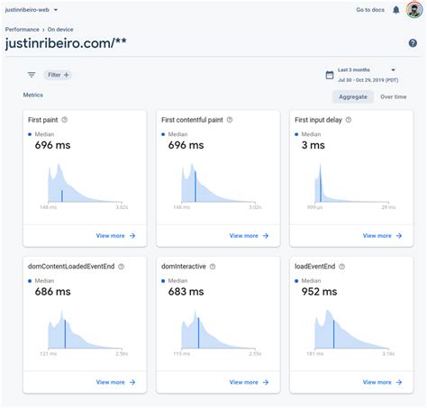 Six Months Using Firebase Web Performance Monitoring Justin Ribeiro