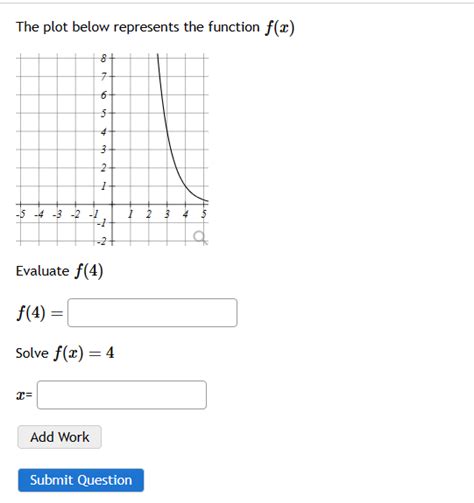 solved the plot below represents the function f x evaluate