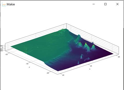 Blank Heatmaps In GLMakie Visualization Julia Programming Language
