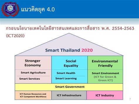 Teacher 4 0 Nattaphol Th หน้าหนังสือ 7 พลิก Pdf ออนไลน์ Pubhtml5
