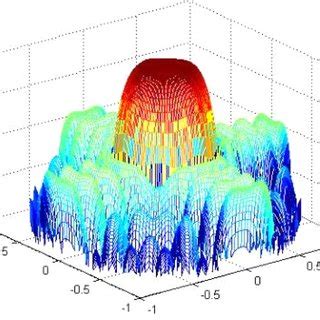 Beampattern Plot Of The Array In Example 2 That Is Obtained Using