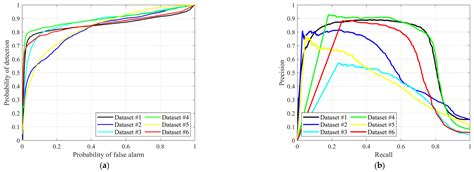 Enhanced Graph Structure Representation For Unsupervised Heterogeneous