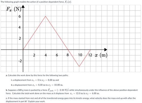 Solved The Following Graph Models The Action Of A Chegg