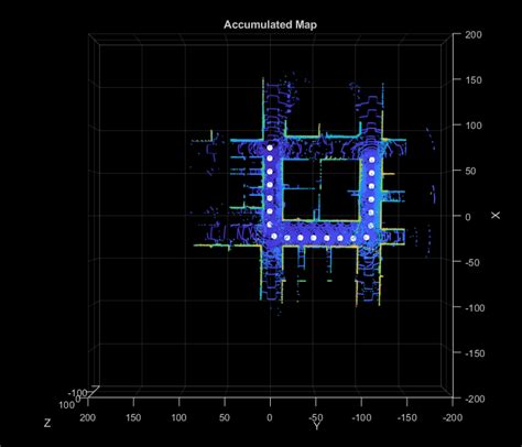 Pil Verification Of Generated Code For Map Creation Using Lidar Slam Matlab Simulink
