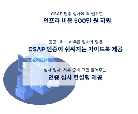 Nhn Cloud Saas Csap 보안 인증 심사 프로모션