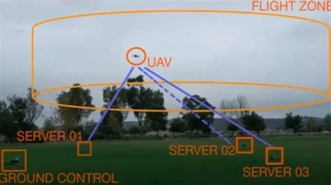 Dynamic Distributed Computing For Autonomous Vehicles In 5g
