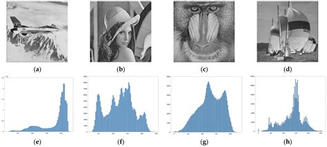 High Capacity Imperceptible Data Hiding Using Permutation Based Embedding Process For Iot Security
