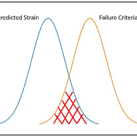Coherent Point Drift Algorithm Implemented Using The Python Module