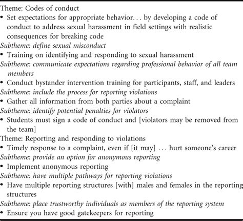Reducing The Risk Of Sexual Misconduct During Field Research With Babes