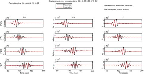 Figure Dr5 Seismic Waveform Inversion For Mw67 For The Three