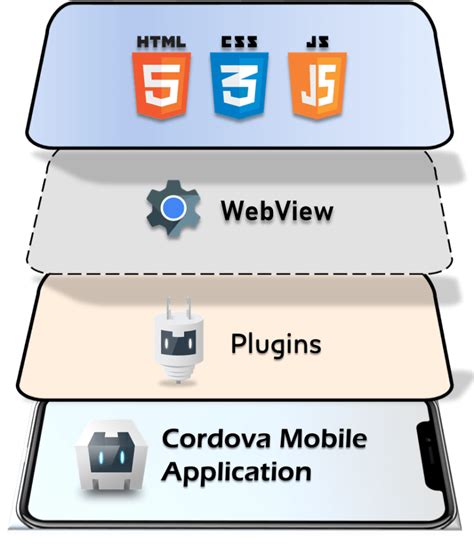 Effortless Pentesting Of Apache Cordova Applications