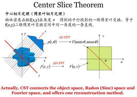 滤波反投影fbp 知乎