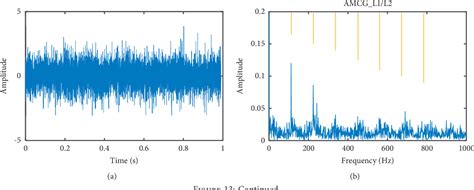 Figure 13 From A Novel Blind Deconvolution Method With Adaptive Period Estimation Technique And