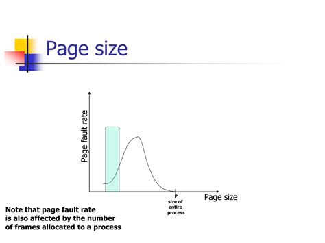 Virtual Memory Operating System Notesppt