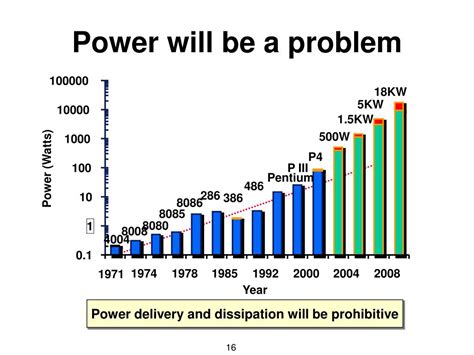 Ppt Design Challenges In Sub 100nm High Performance Microprocessors Powerpoint Presentation
