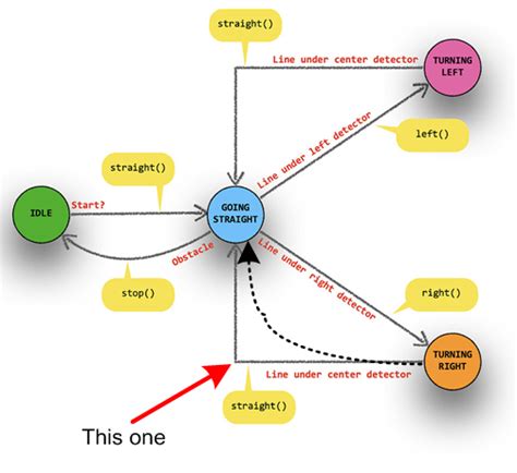 Loops With Conditions Page 2 Programming Arduino Forum