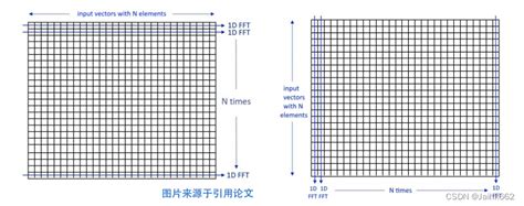 Ft 在图形渲染中的应用：基于 Fft 的海浪模拟fft海面模拟 Csdn博客