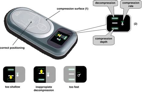 Image Showing Visual Feedback Indications On Cpr Feedback Devices Top