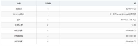 RDP协议详解 古道轻风 博客园