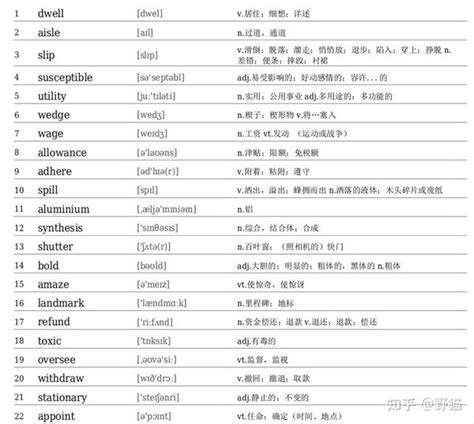 雅思单词表pdf 速记 知乎