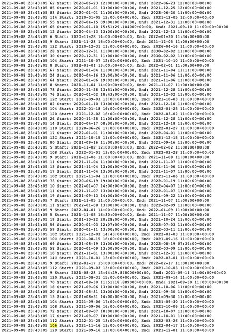 Django All Queryset Method Not Returning All The Records In The Db