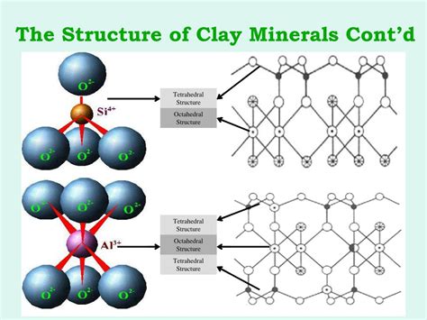 Ppt Shape Engineered Pigments Based Barrier Coatings For Sbs