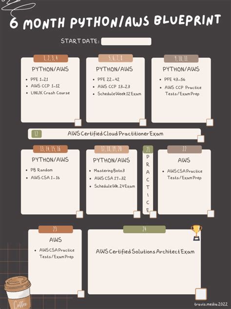 Aws Python Blueprint Pdf