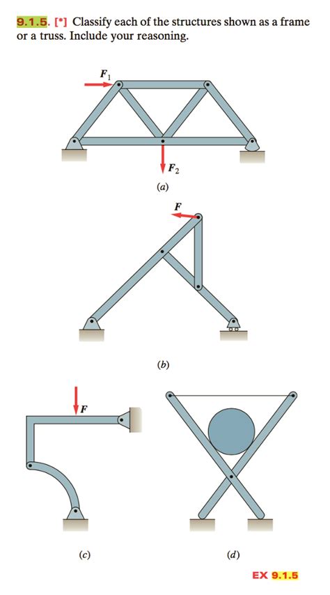 solved 9 1 5 ] classify each of the structures shown as a