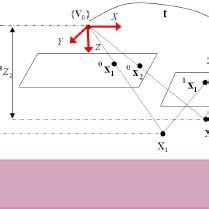 Virtual Camera Using IMU Aided Homography Download Scientific Diagram
