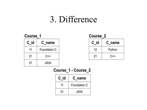 2 Relational Algebra Ppt Databases Computer Software And Applications