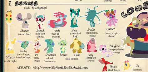 Civic Disturbance Cousins Lilo And Stitch Characters Stitch Cousins Lilo And Stitch Experiments
