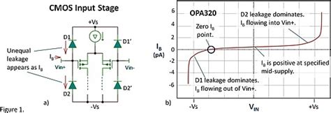 Cmos放大器和jfet放大器的输入偏置电流 模拟 技术文章 E2e™ 设计支持
