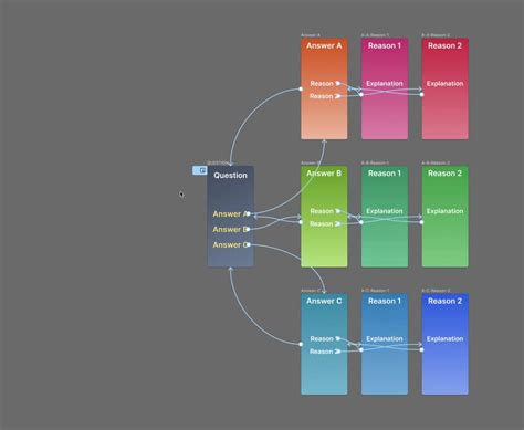 Video Philipp Binggeli On Linkedin Figma Prototypes You Have A