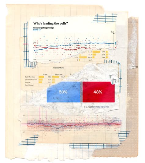 Where Polls Can Mess Up And What Pollsters Do About It The New York
