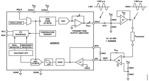 EVAL AD5933EBZ Evaluation Board ADI Mouser
