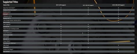 Radeon Boost Adaptive Resolution Doesnt Work In Chapter 4 But Is Still Listed As Supported By