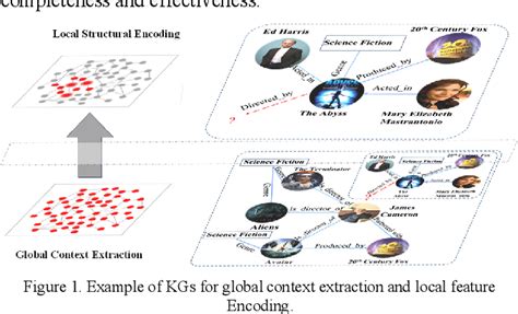 Figure 1 From Mgha Multi Granularity Hierarchical Aggregation For
